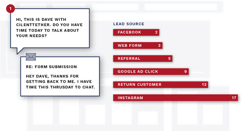 ClientTether. Lead Automation CRM & Client Engagement Platform