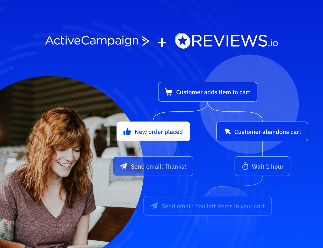 Syndicate UGC To All Your Retail Channels With The REVIEWS io