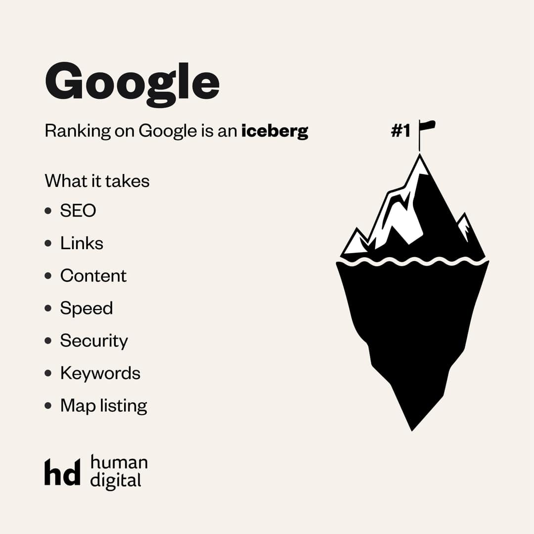 Ranking on Google is an iceberg | Human Digital