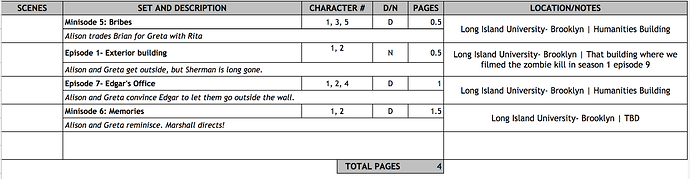 How To Make And Use A Call Sheet Stareable Blog
