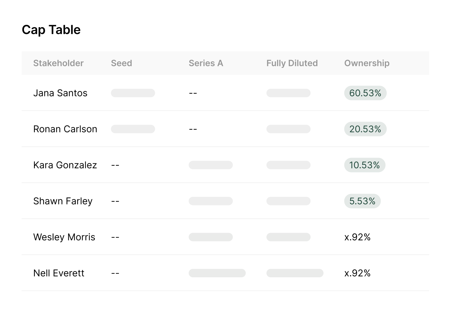 Pulley | The top-rated cap table solution