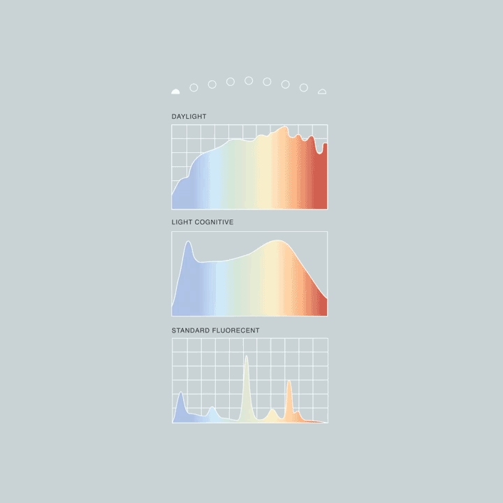 Compared to competing technologies available, these rays of light play ...