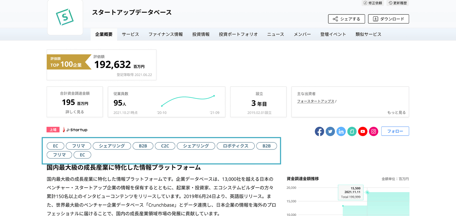 STARTUP DB ENTERPRISE ｜サービス紹介