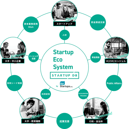 STARTUP DB ENTERPRISE ｜サービス紹介
