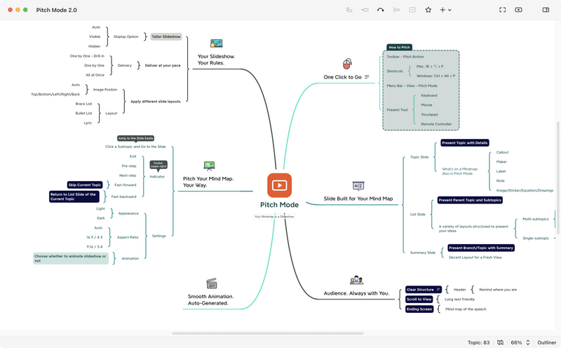 Xmind のマッピングソフトウェア
