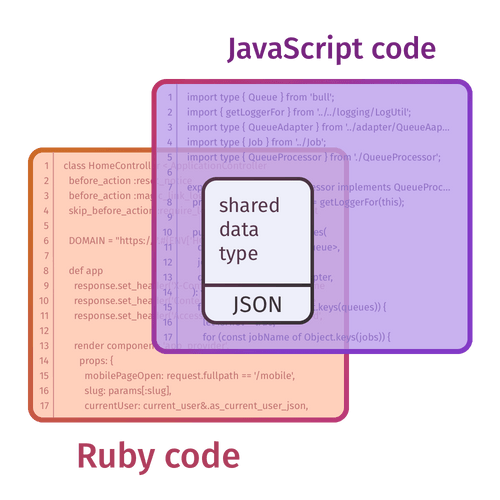 Standard Knowledge Language is the future of interoperability.