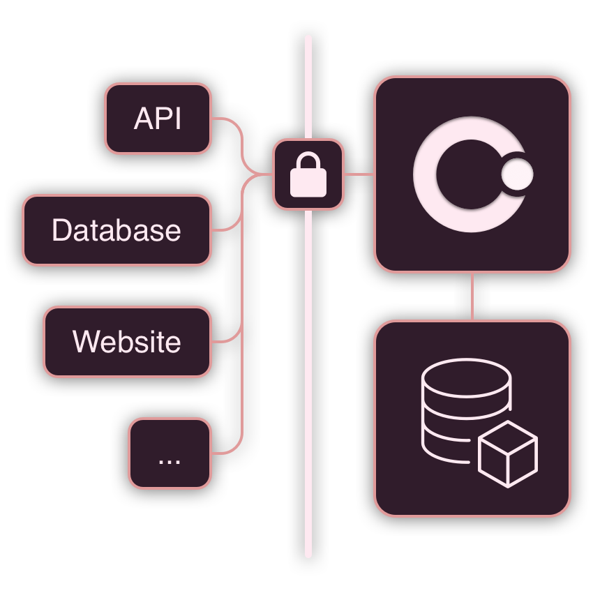 Standard Syncer | A next-generation ETL by Comake