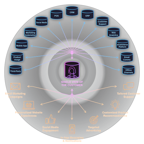 Comake - Your data. Your way.
