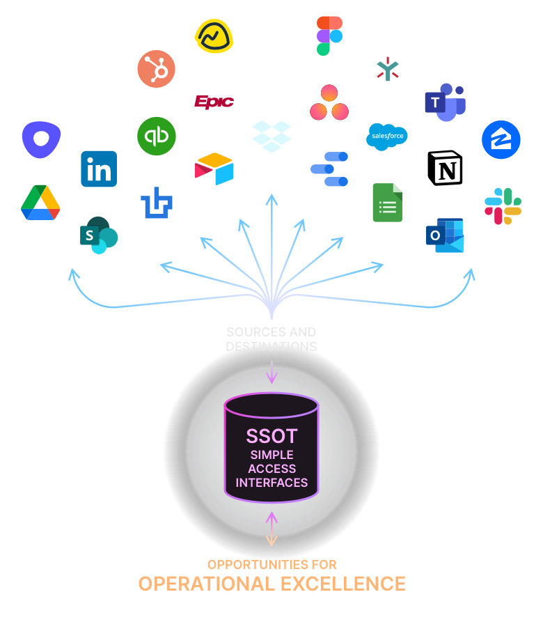 Comake - Your data. Your way.