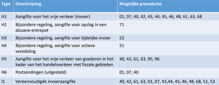 Stream Software - Nieuwe Belgische aangiftesystemen