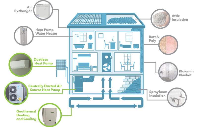 Heat Pumps - Mini-Splits, Central and Geothermal