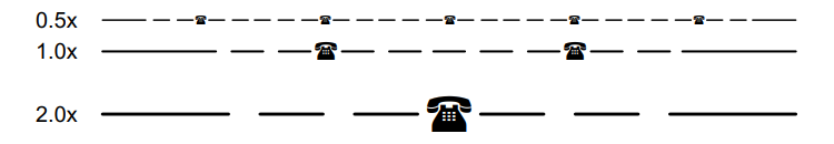 CAD Concepts: BricsCAD Custom Linetypes
