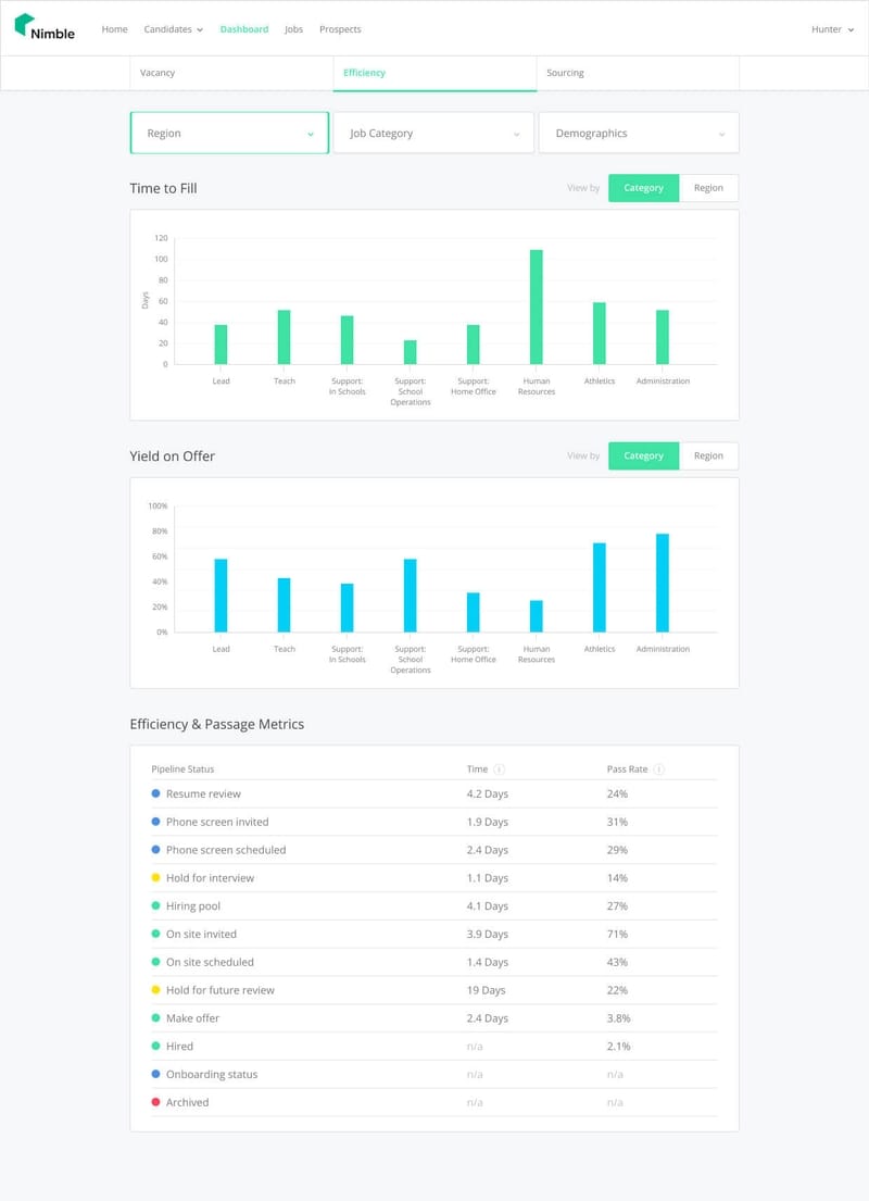 Nimble | Data-driven teacher hiring