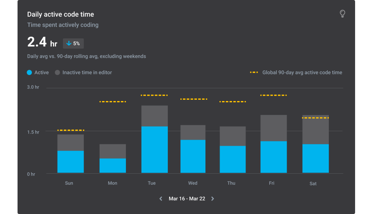 Code Time | A time-tracking app for Visual Studio Code