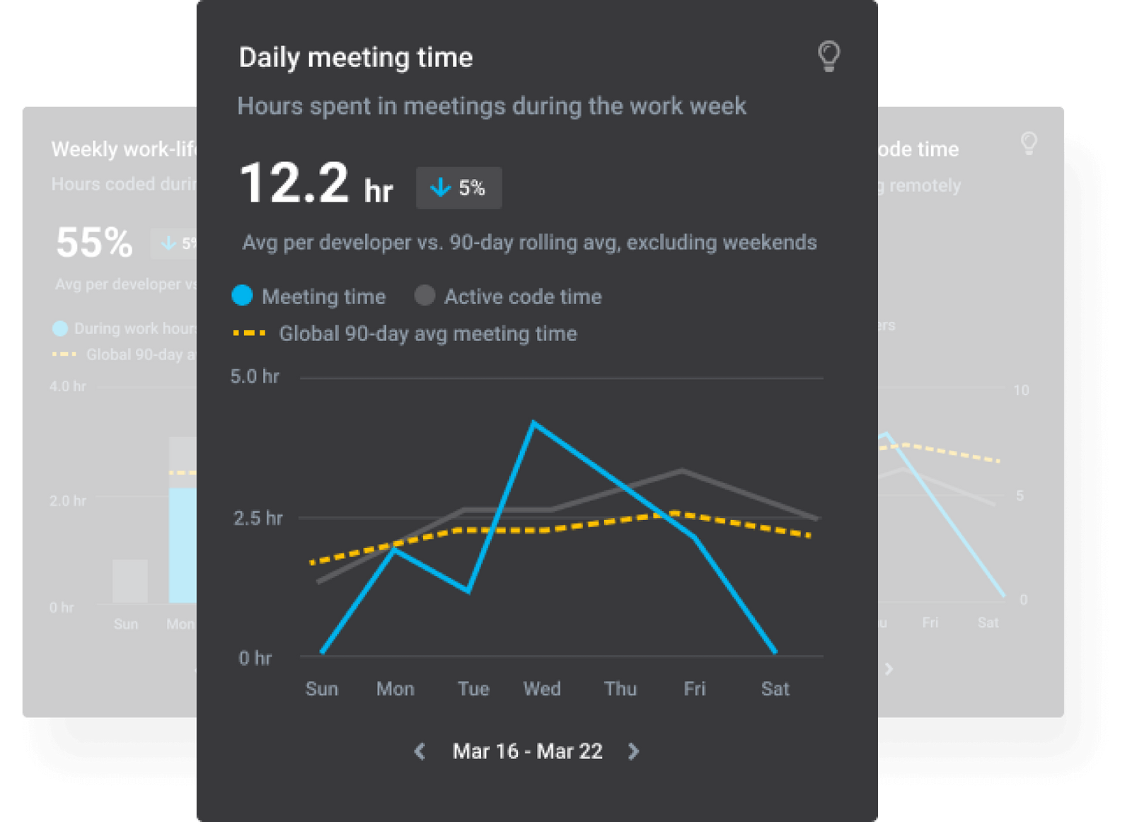 Code Time | A time-tracking app for Visual Studio Code