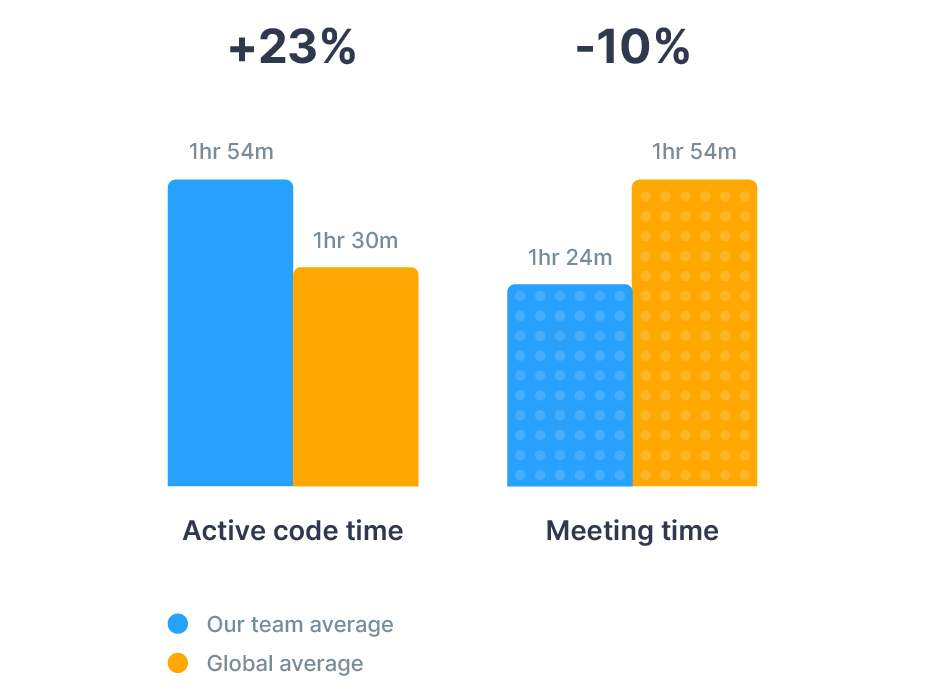 Software.com | Insights for engineering teams
