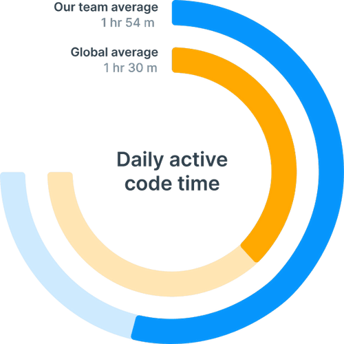 Software.com | Insights for engineering teams