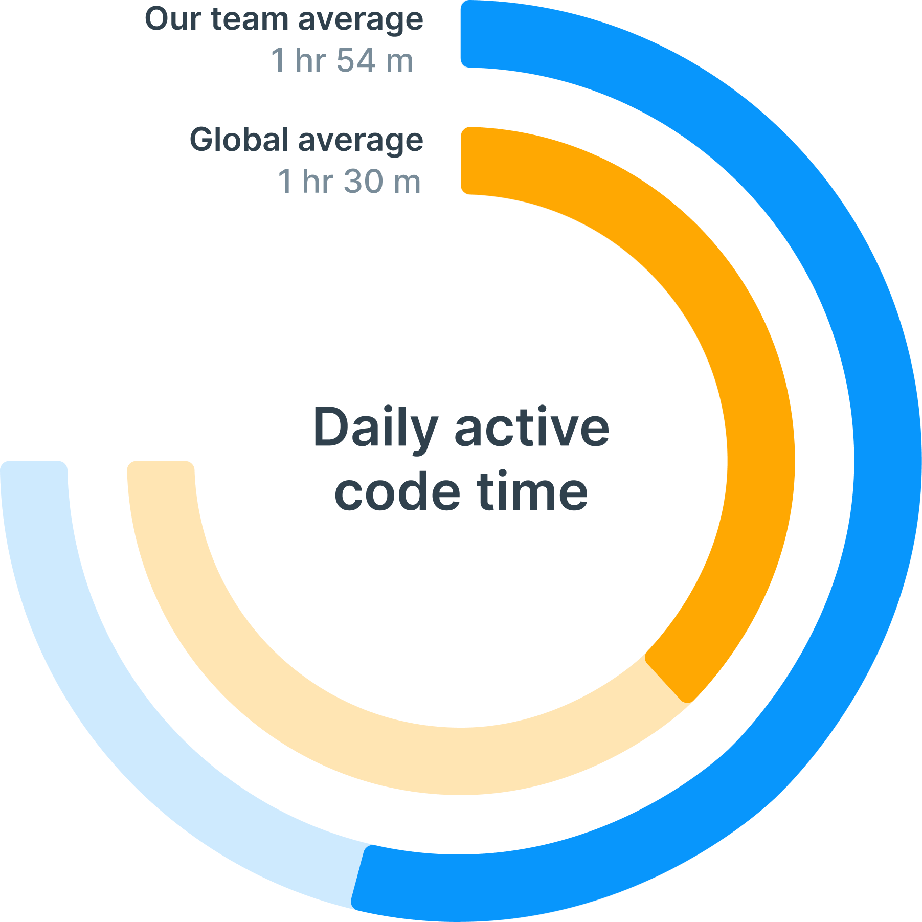 Software.com | Insights for engineering teams