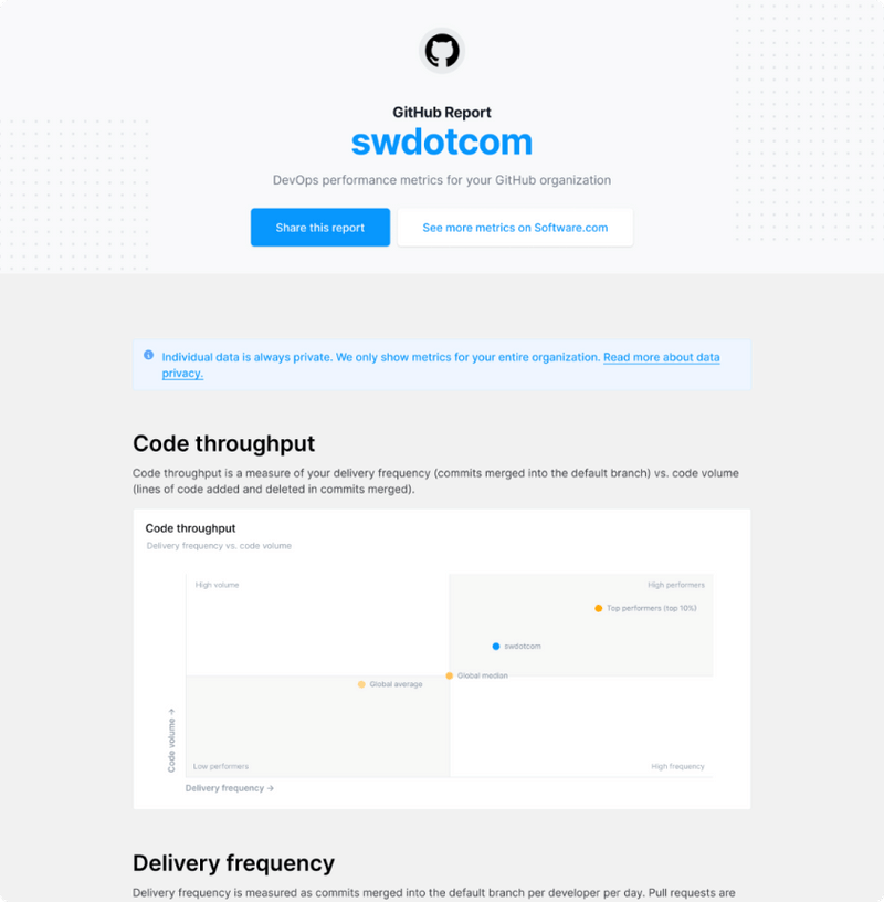 Software.com | Insights for engineering teams