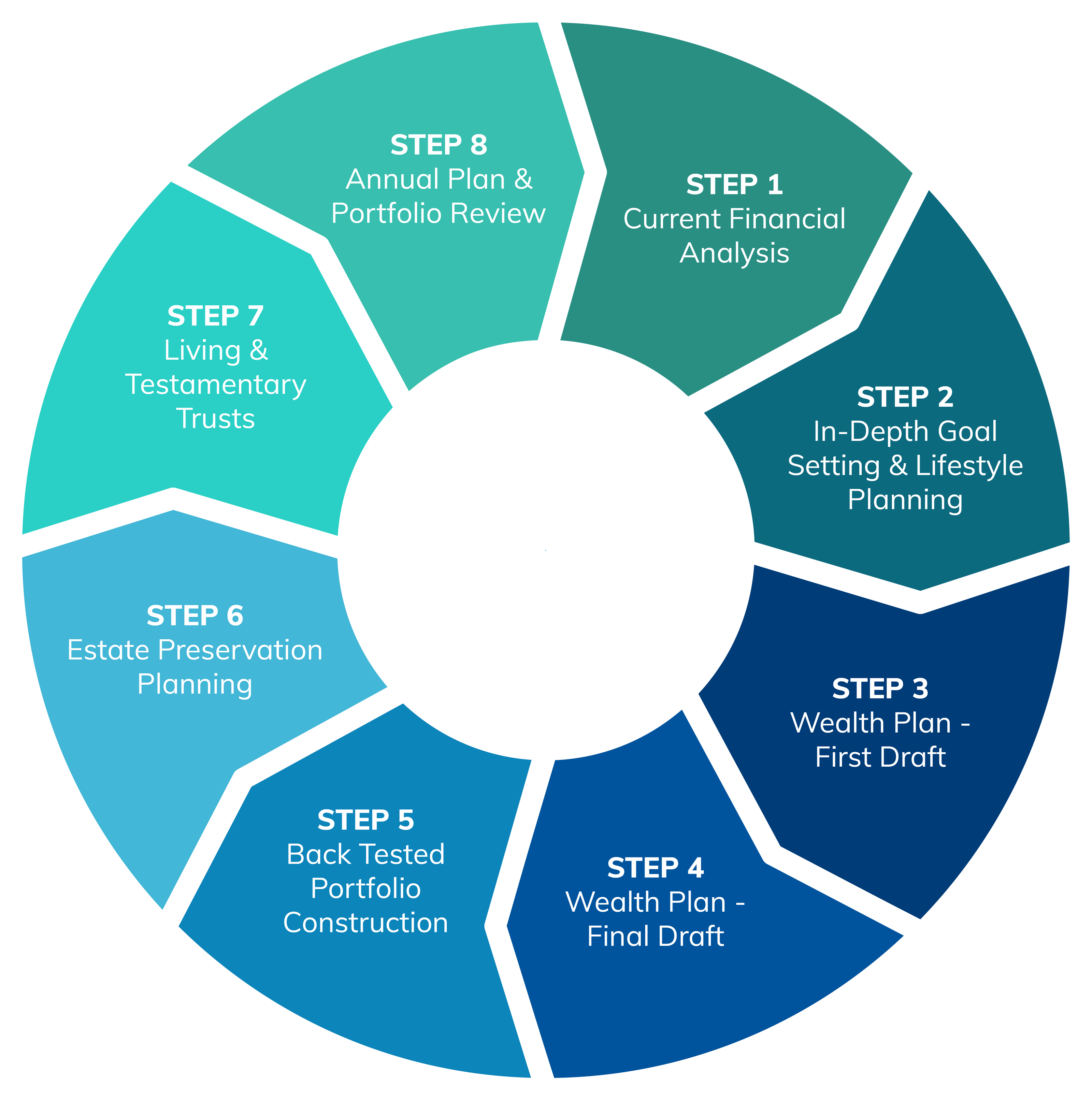 Oakwater Wealth Counsel