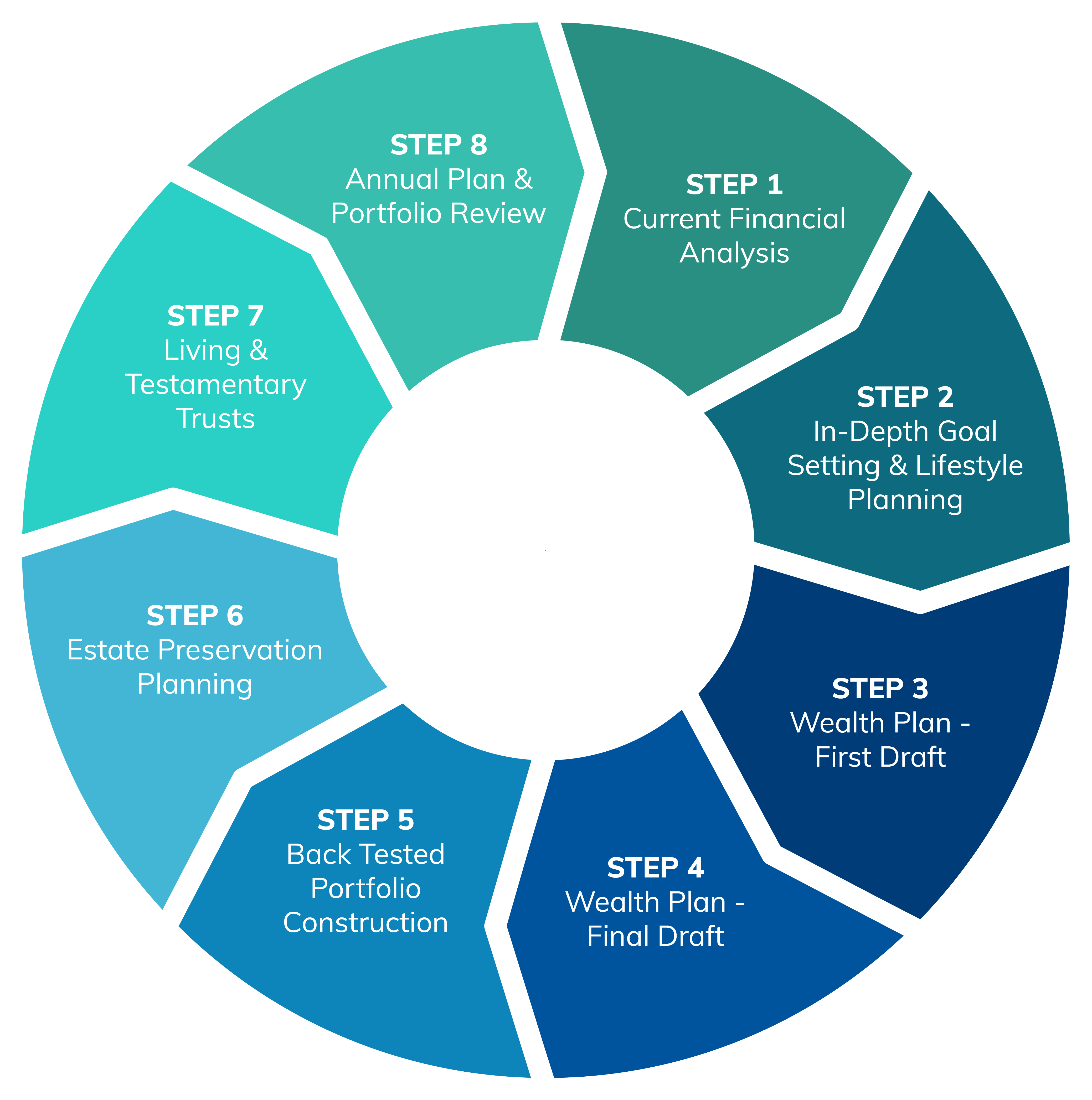 Oakwater Wealth Counsel