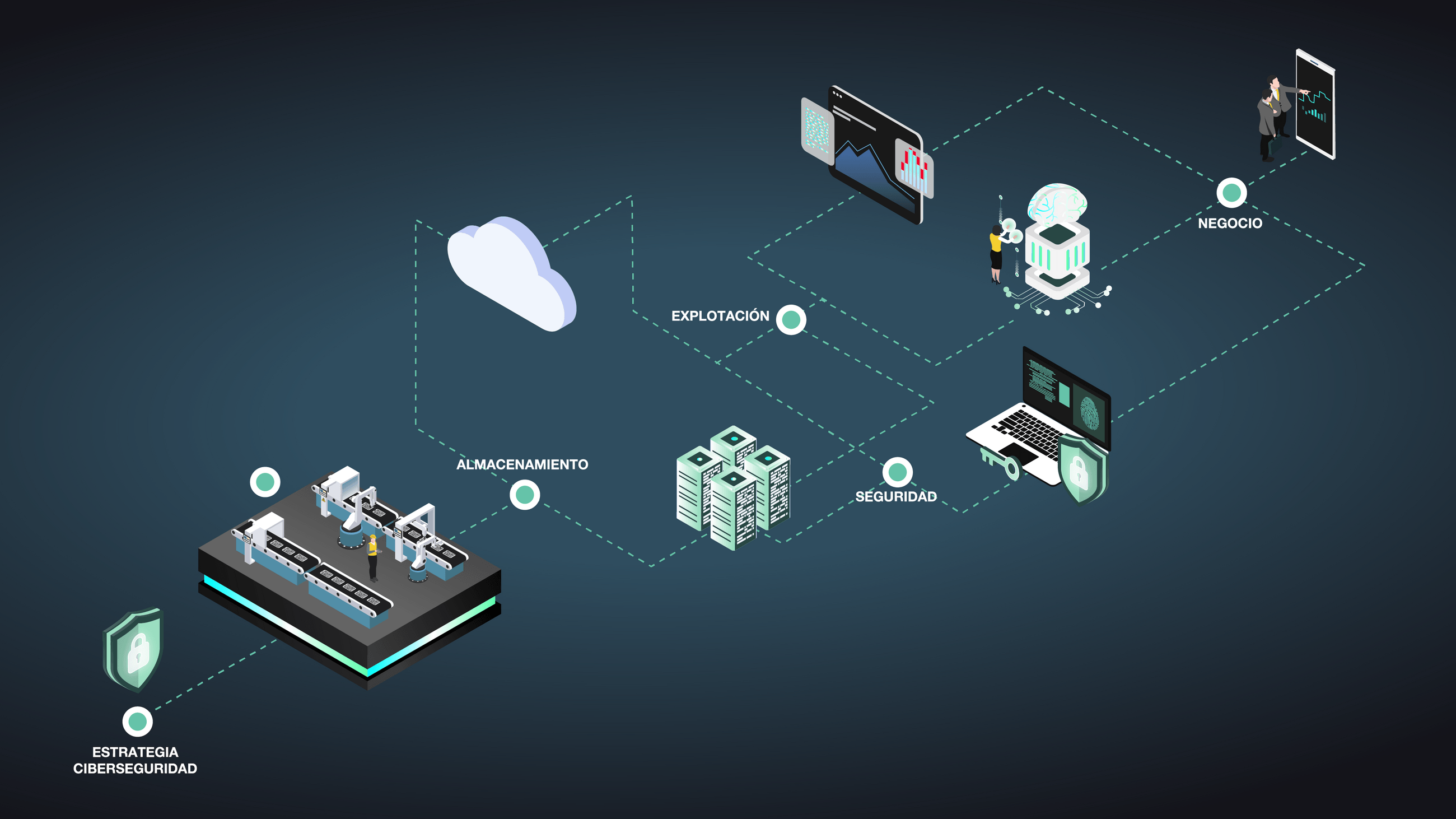Sistemas SCADAs para la captura de datos y monitorización