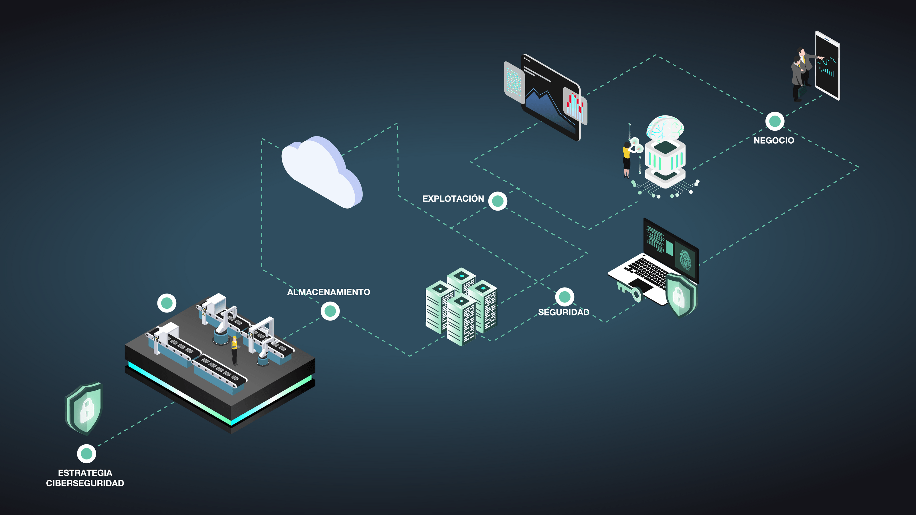 Redes Profinet. Características, analizadores y seguridad.