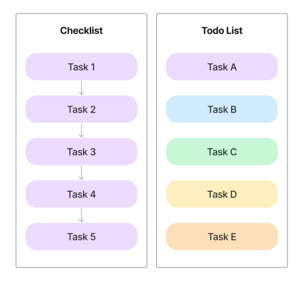 Checklist - Workflowy guide