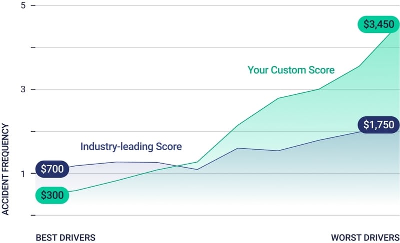 Zendrive Solution: Advanced Risk Modeling