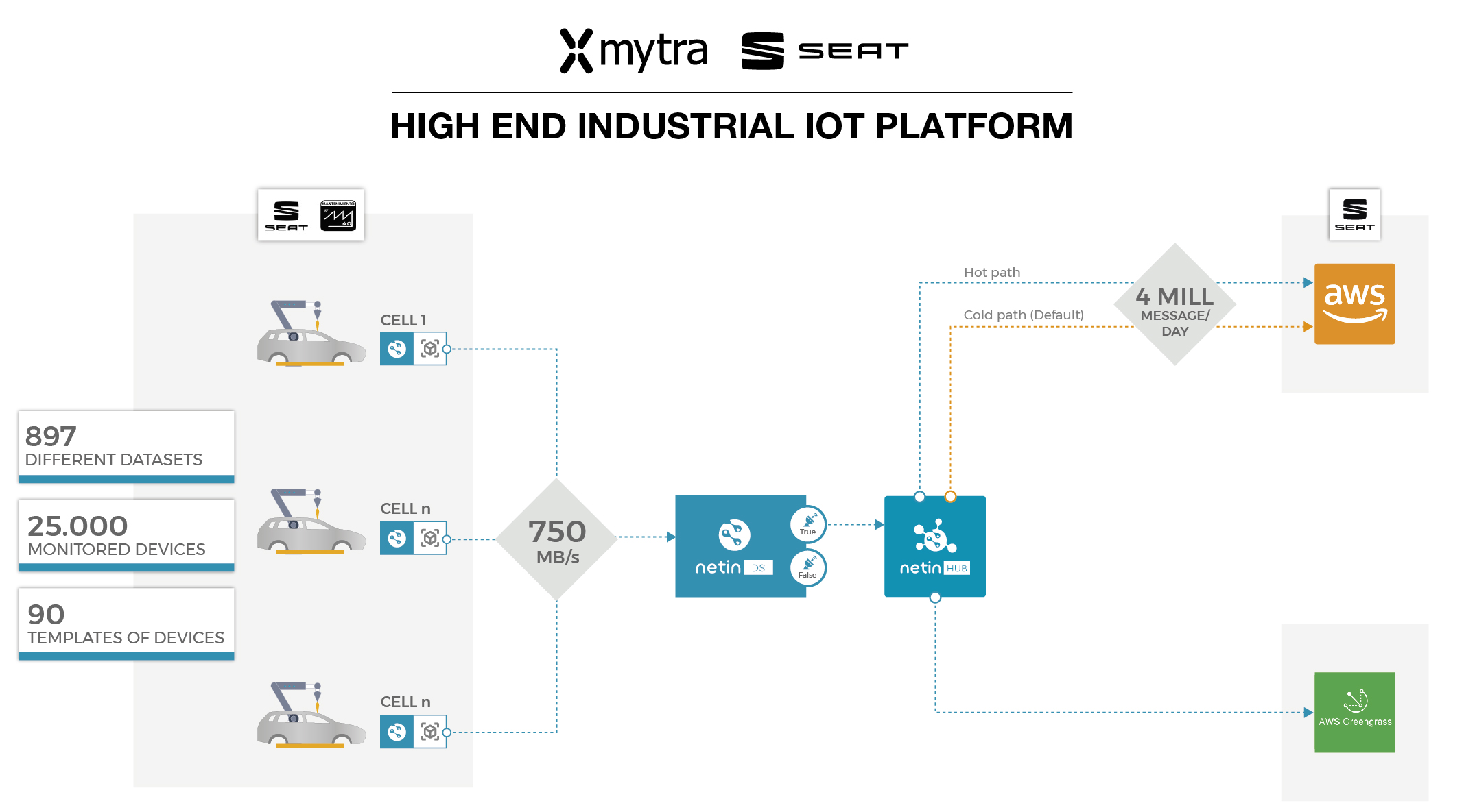 Machine Learning para el mantenimiento predictivo - Mytra