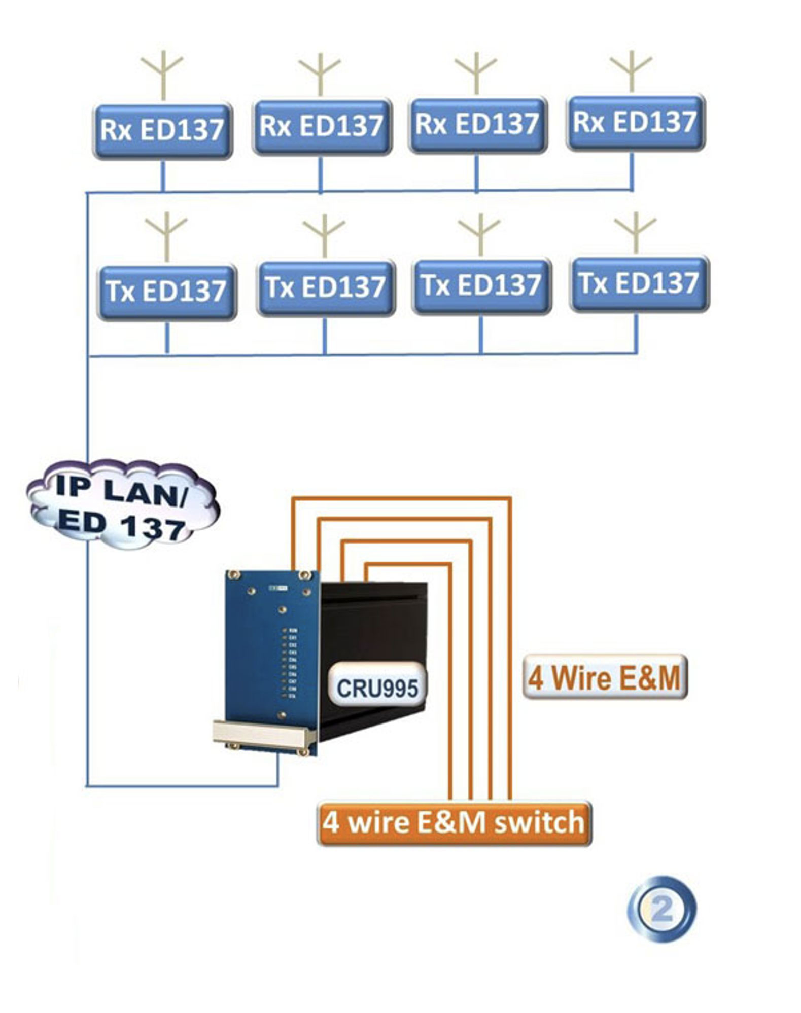 Voice Communications Switch (VCS) - Ground-to-Air Communications Systems
