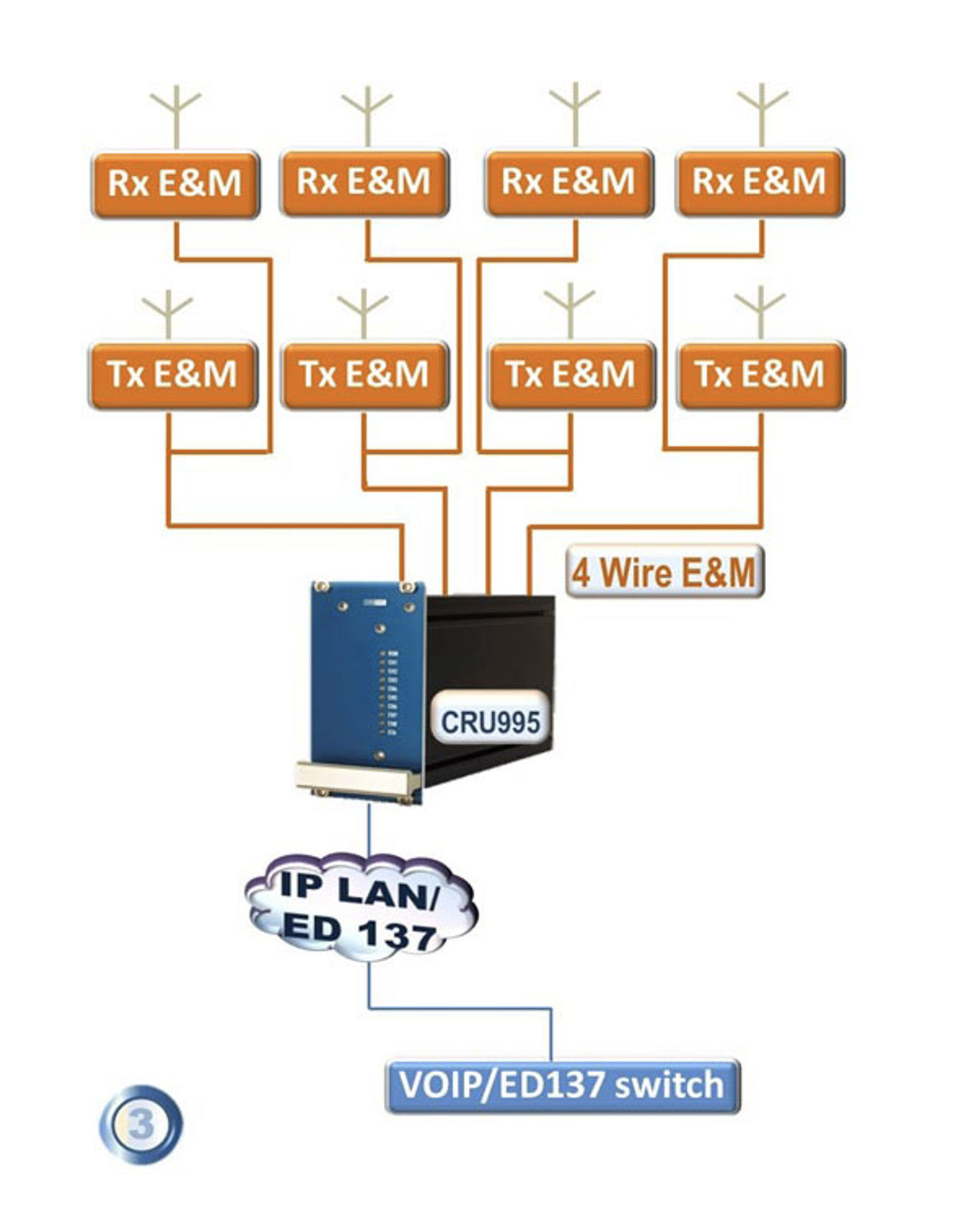 Voice Communications Switch (VCS) - Ground-to-Air Communications Systems