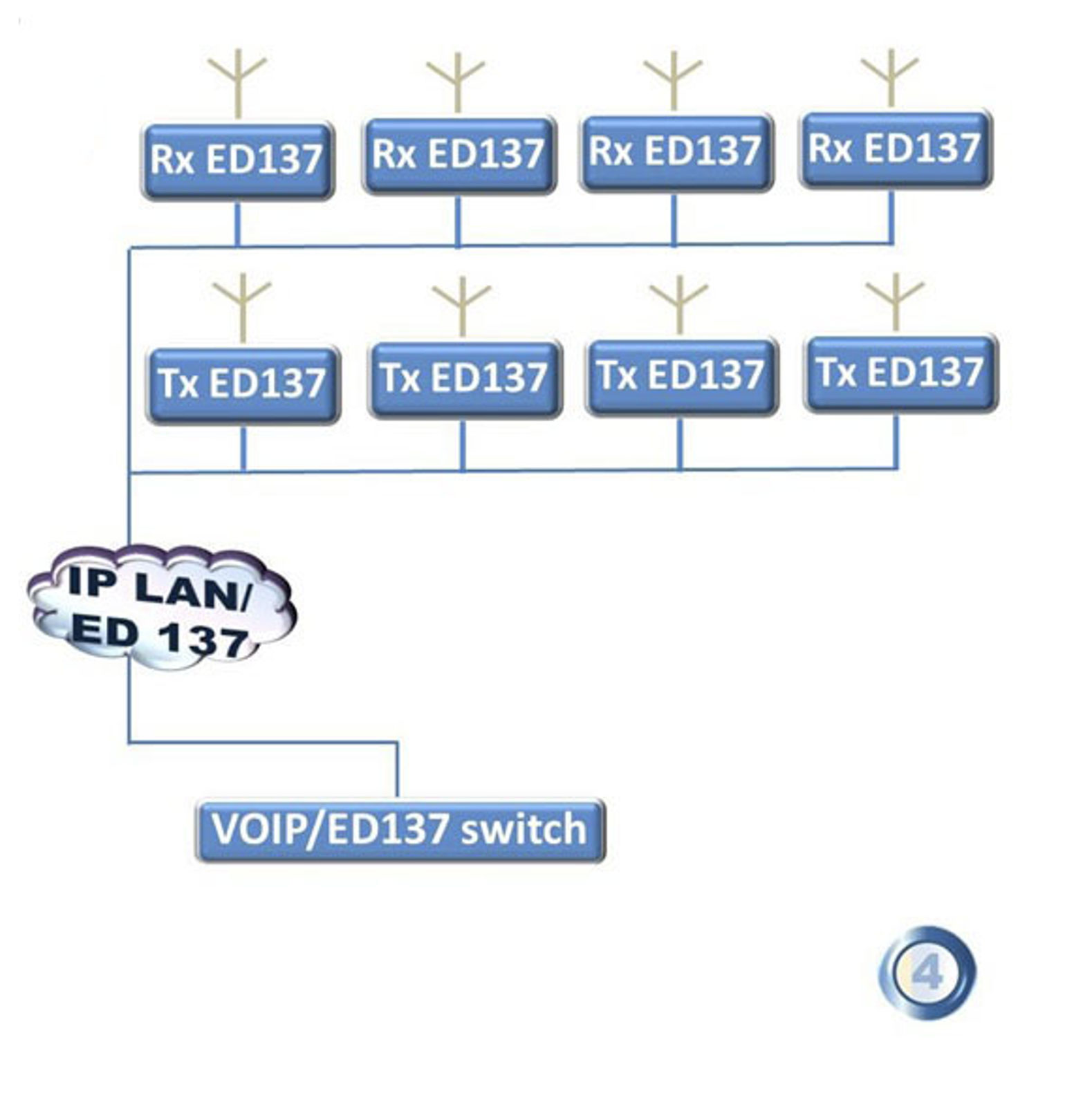 Voice Communications Switch (VCS) - Ground-to-Air Communications Systems