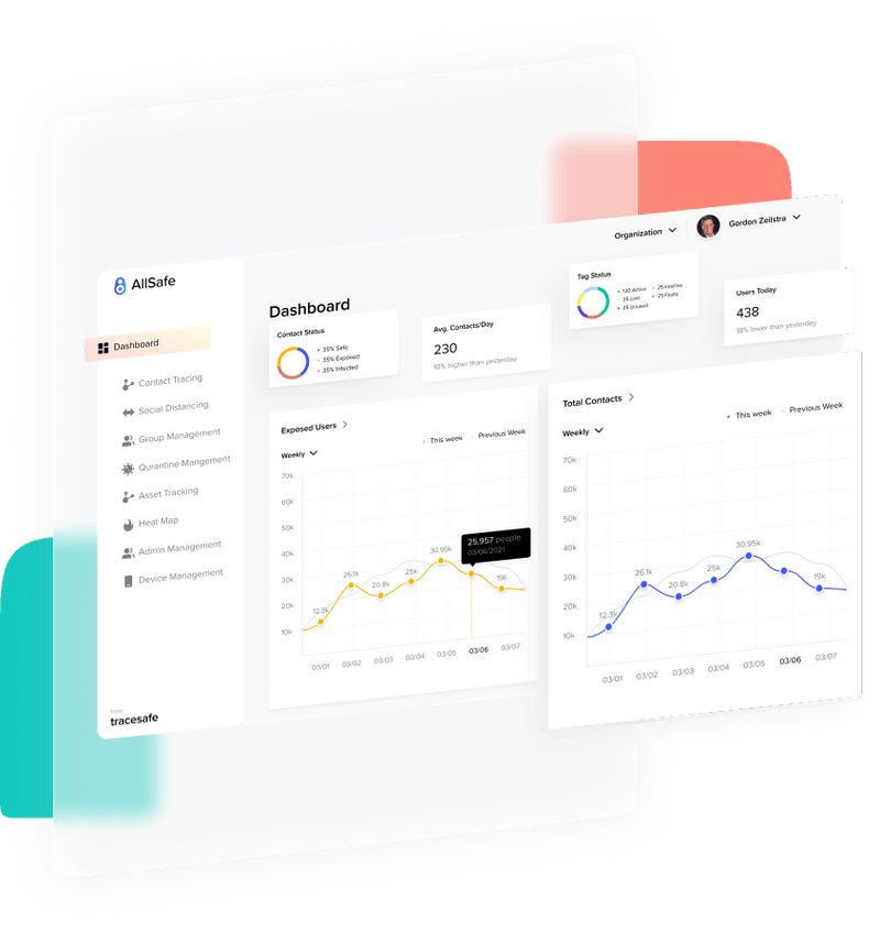 TraceSafe - Connectivity Solutions and Managed Decarbonization