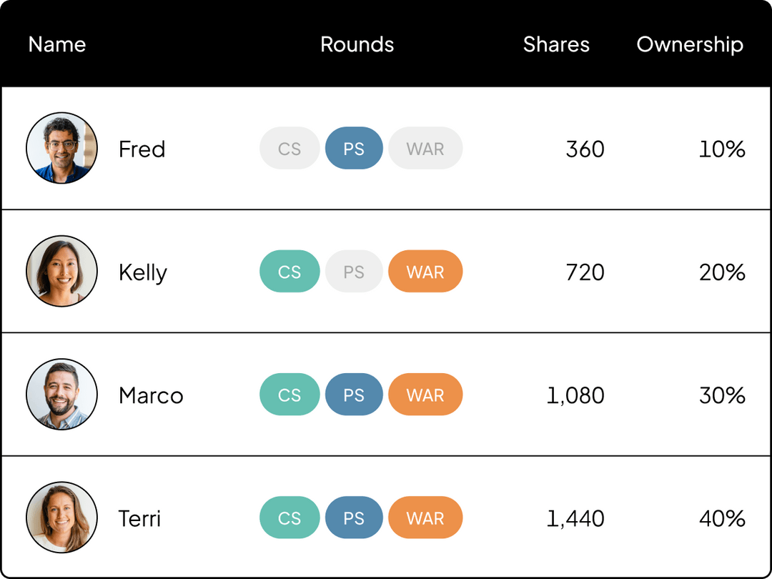Firstbase | Start and grow a US business from anywhere