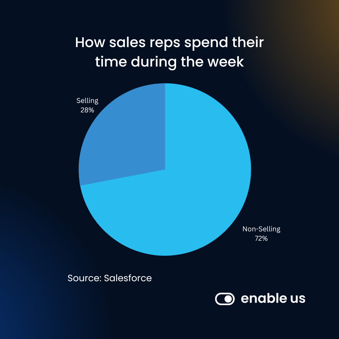 Virtual Selling Skills: 45 Stats to Prove Why It's a Must Have