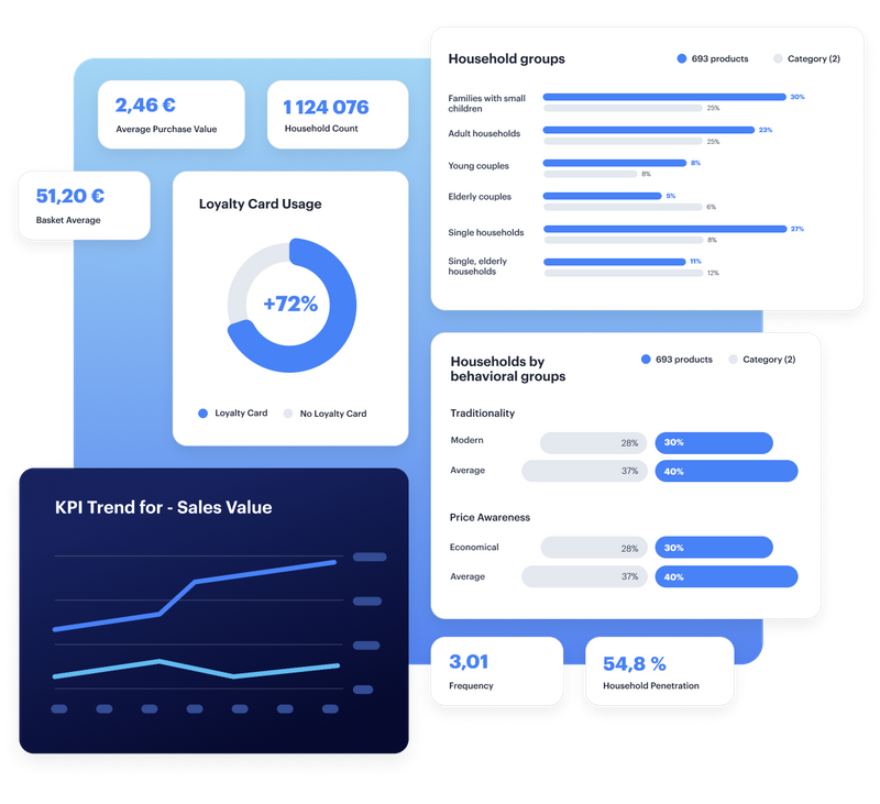 Analyse² - A² Category & Shopper Insight Platform