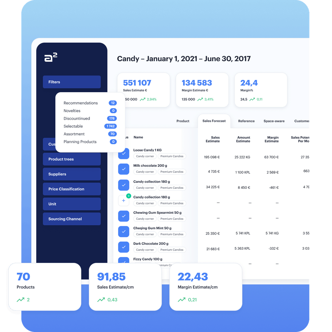 Analyse² - A² Assortment Planning for retail