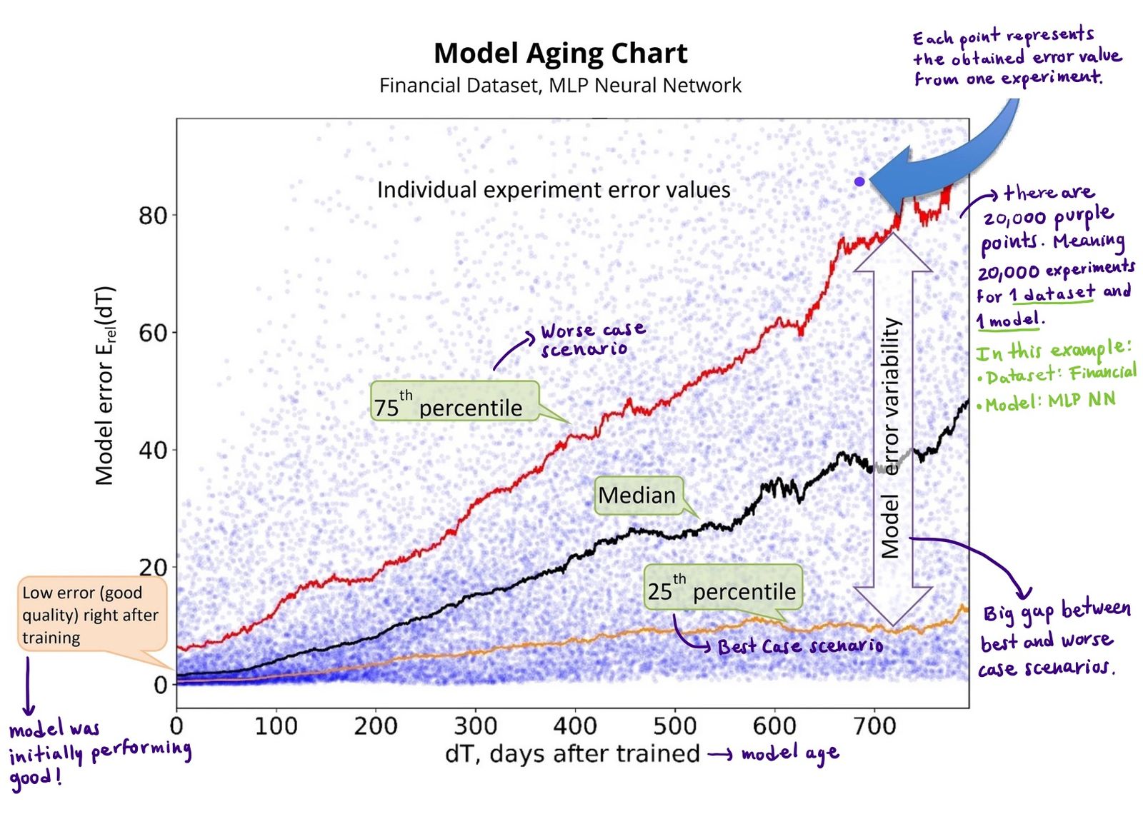 NannyML - Estimating model performance, drift detection and more...