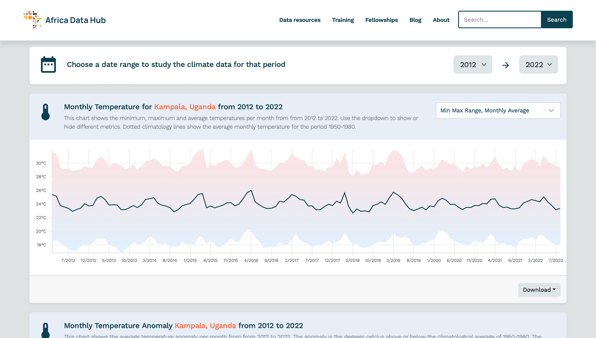 Africa Data Hub: Expertly Sourced Health Data & Visualisations