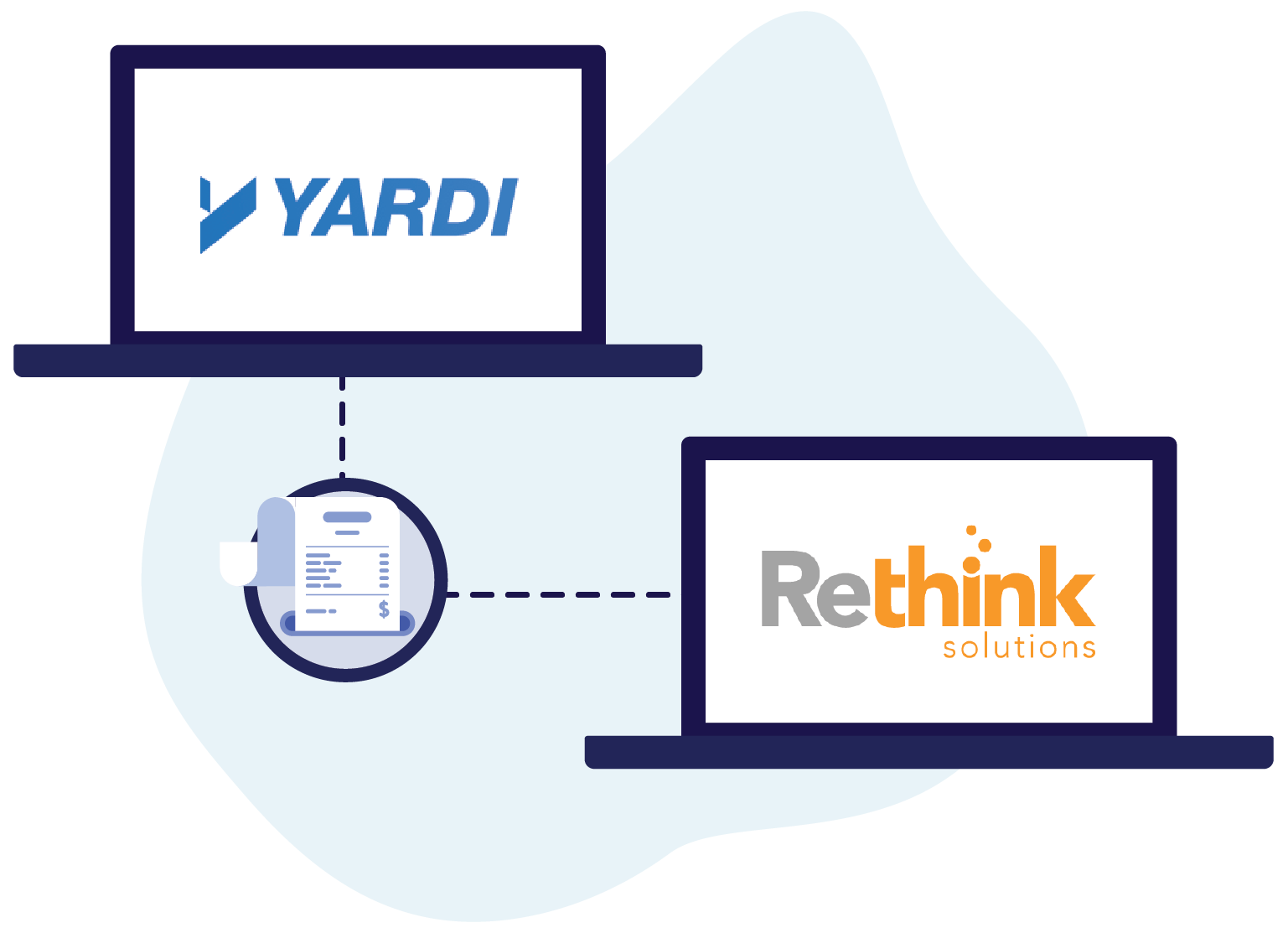 Integrations | itamlink - Yardi Integration - Rethink Solutions
