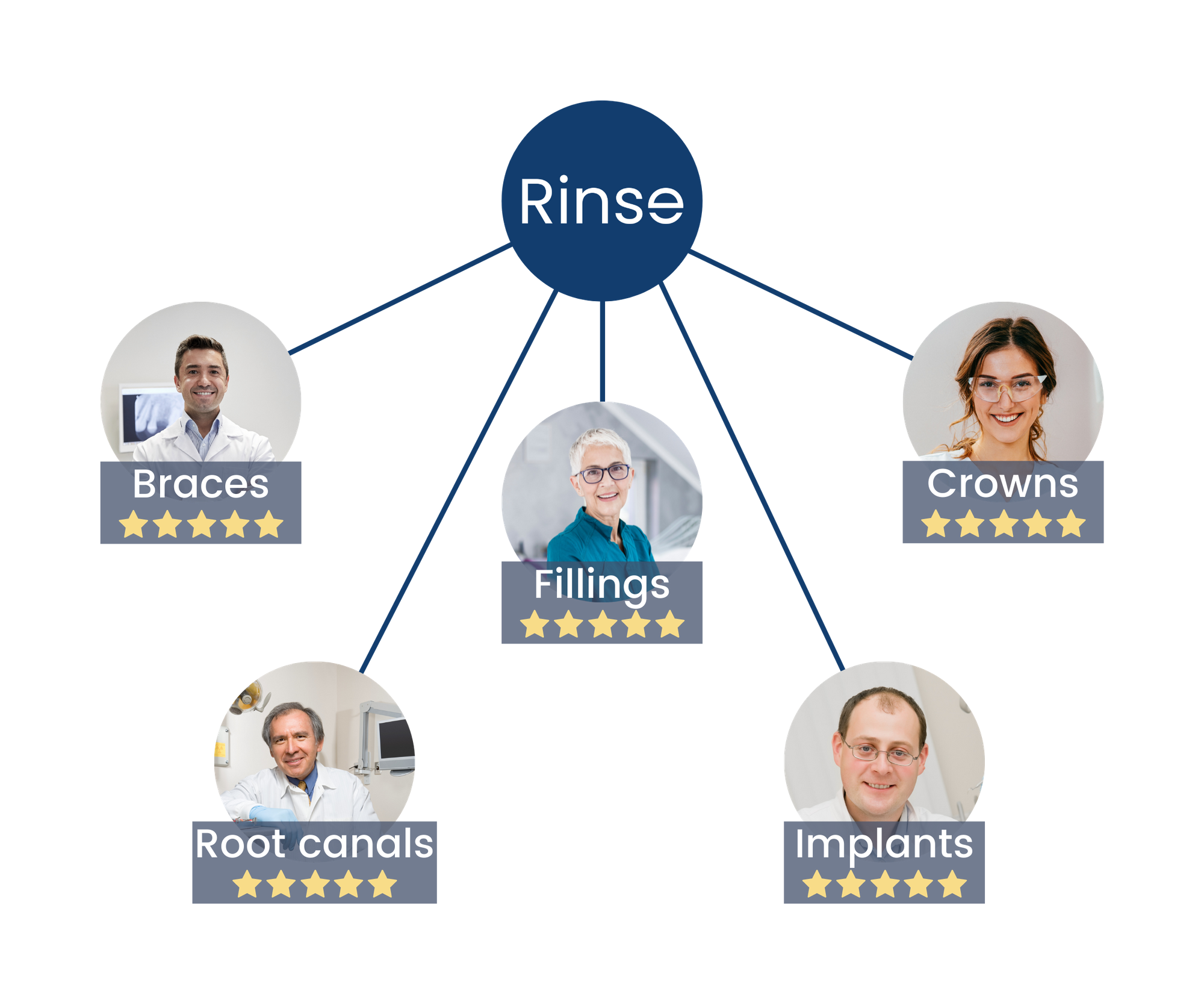 Rinse | Way Better Dental Care