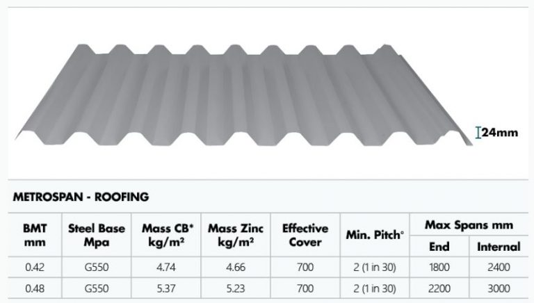 Metroll Wall Cladding | Peak Manufacturing