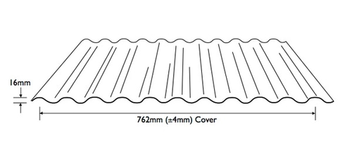 Stramit Wall Cladding | Peak Manufacturing
