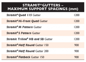 Stramit Guttering & Gutters | Peak Manufacturing