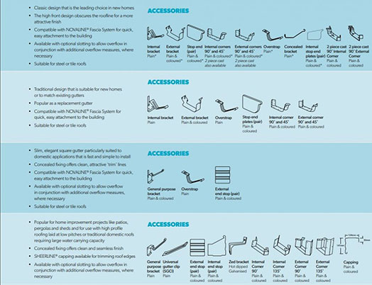 Stramit Guttering & Gutters | Peak Manufacturing