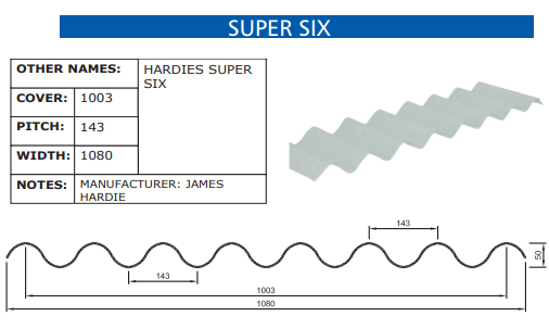 Fibreglass Roof Sheeting | Fibreglass Roofing Products