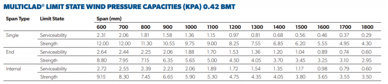 Lysaght Wall Cladding | Peak Manufacturing