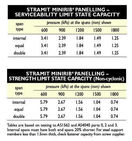 Stramit Wall Cladding | Peak Manufacturing