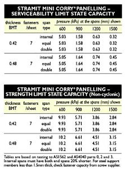 Stramit Wall Cladding | Peak Manufacturing